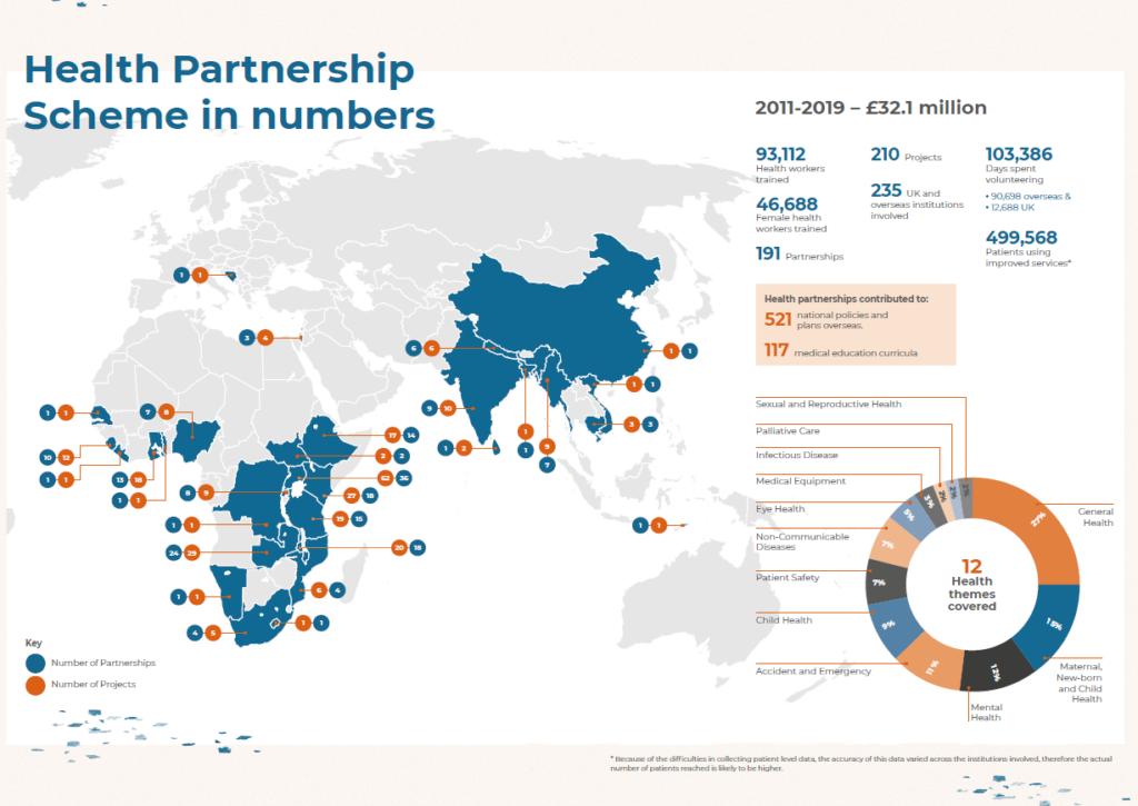 Celebrating Impact – The Health Partnership Scheme - Global Health ...
