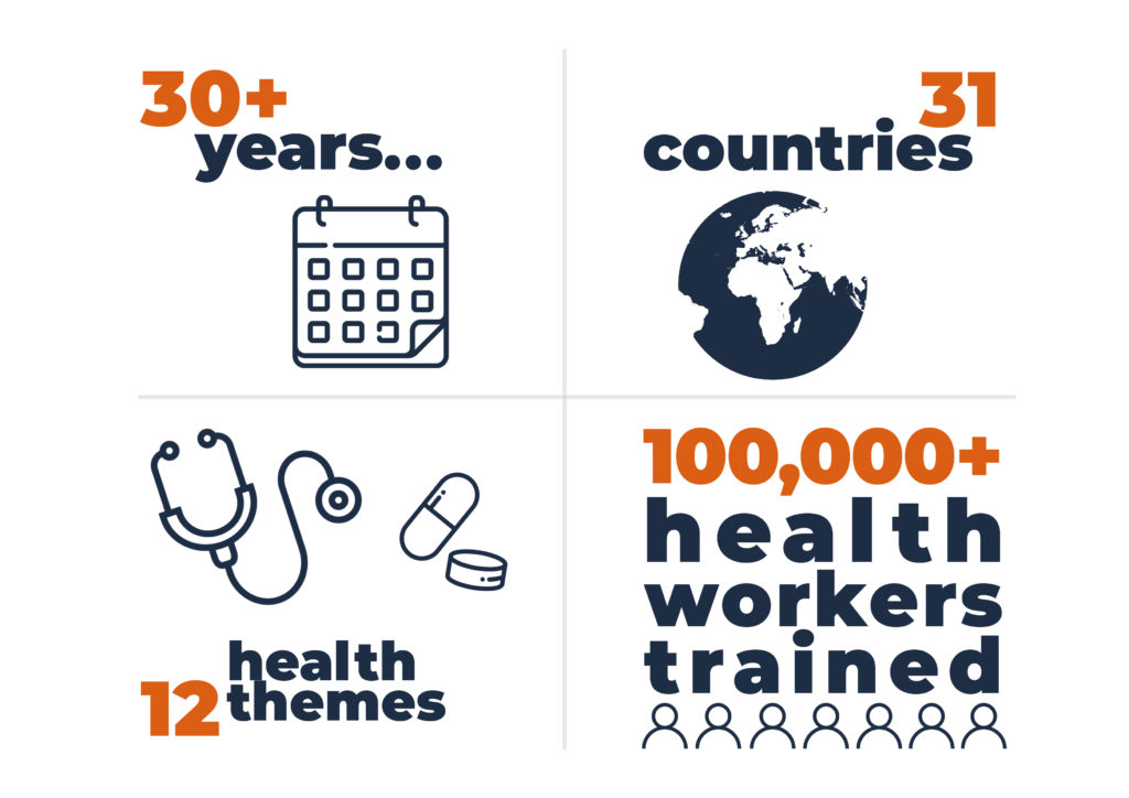 Our Impact - Global Health Partnerships